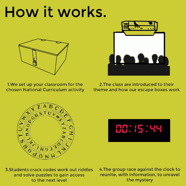 school-breakout-rooms - Escape / Breakout Rooms for Schools - KS2, KS3 ...